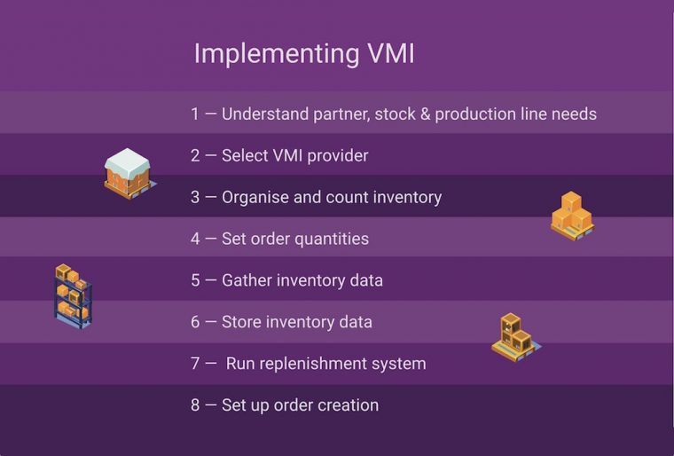 VMI And The Fourth Industrial Revolution — Acorn Industrial Components